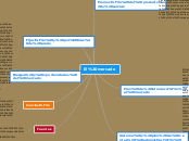 El mercado - Mind Map